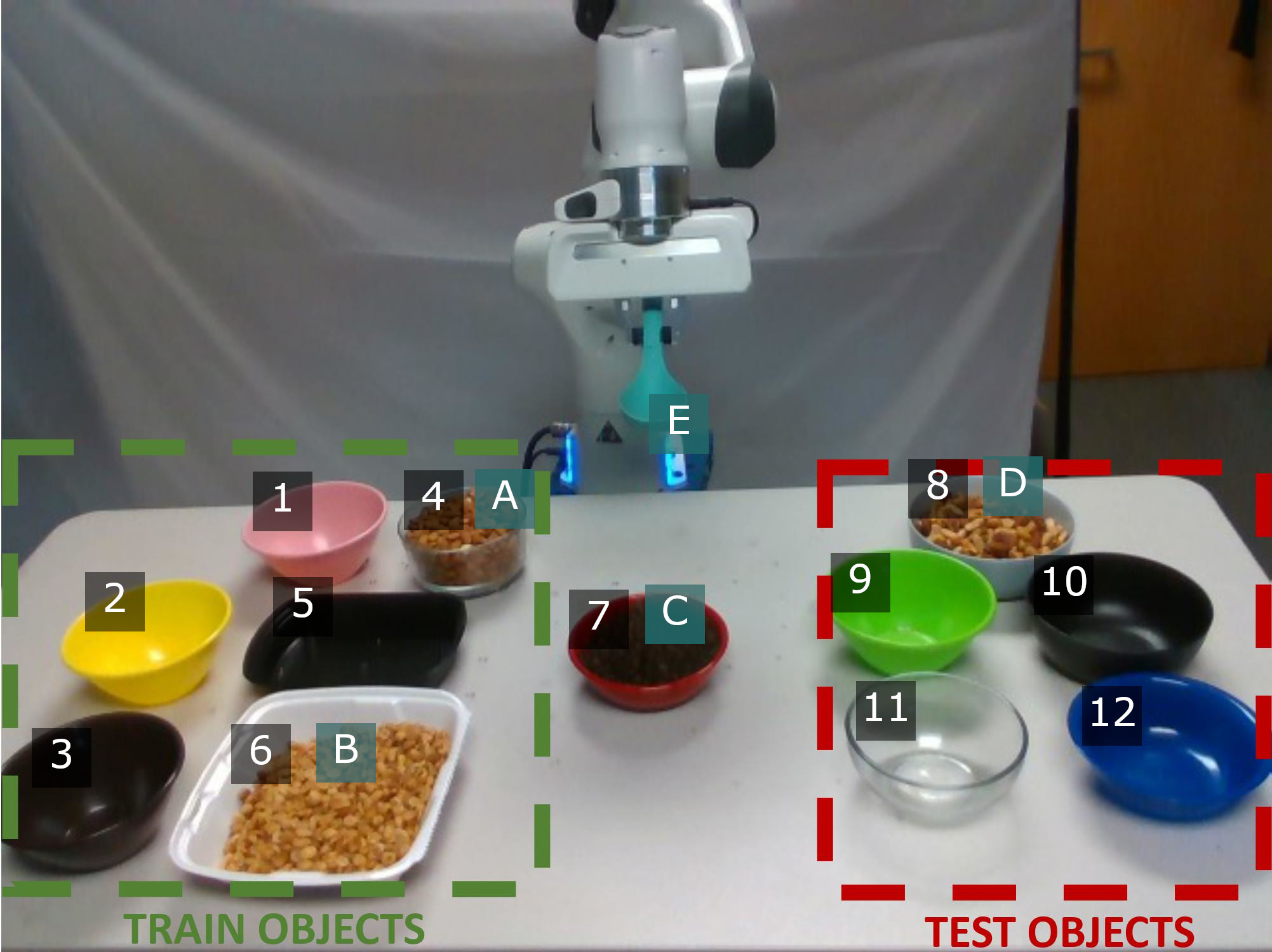 RB2: Ranking Based Robotics Benchmark