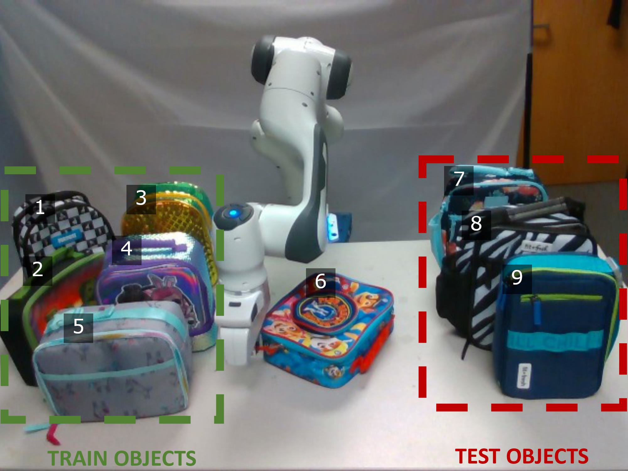 RB2: Ranking Based Robotics Benchmark